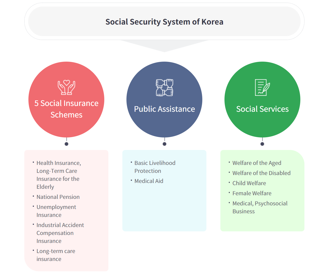 Korea’s 4 Social Insurance Rates for 2024: What You Need to Know ...